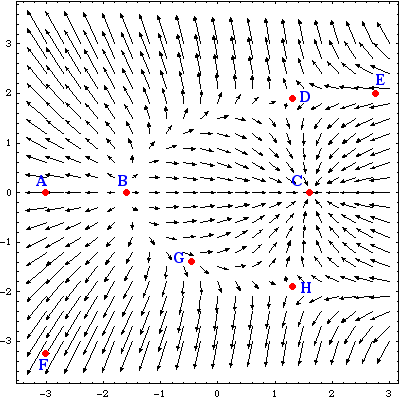 The gradient vector field for a function f:R 2 ?R is | Chegg.com